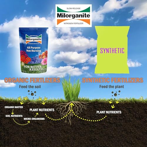 Milorganite All-Purpose Eco-Friendly Slow-Release Nitrogen Fertilizer 6-4-0, 5lb (Pack of 2)