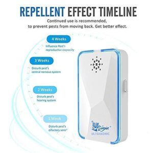 Silent Ninja Ultrasonic Pest Repellent | Mosquito Plug in Pest Control | Electronic Mouse Deterrent | Pack of 2 White Electronic High Frequency Professional Pest Control Advanced Ultrasonic Repeller