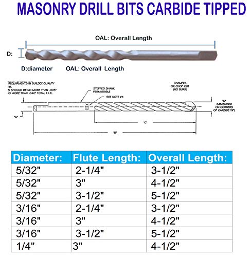 Masonry Drill Bits 5/32 in.x 3-1/2 in. Carbide Tip Flat Shank Drill Concrete Stone Bricks-10Pcs