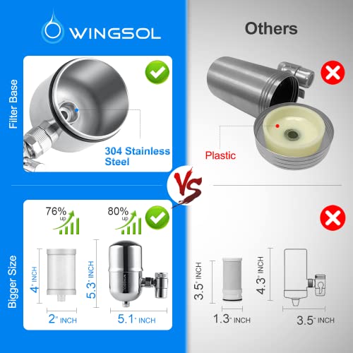 WINGSOL Filter Cartridge, Compatible with Engdenton model#PR-FM-001 ASIN#B07DCMD991, Improve Taste Long-Lasting High-Flow, WS-FM001-PAC /-CRM /-PC /-5in1, 1 Pack, Faucet Filter Replacement Cartridge