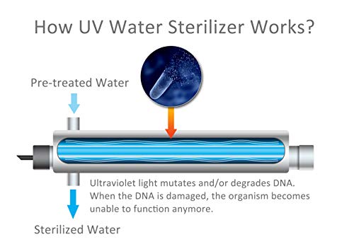 HQUA-TWS-12 Ultraviolet Water Purifier Sterilizer Filter for Whole House Water Purification,12GPM 120V, 1 Extra UV Lamp + 1 Extra Quartz Sleeve