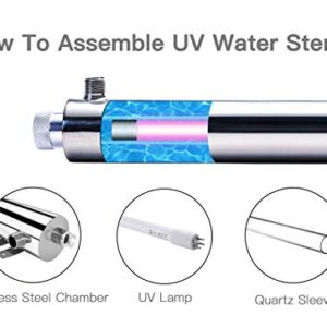 HQUA-TWS-12 Ultraviolet Water Purifier Sterilizer Filter for Whole House Water Purification,12GPM 120V, 1 Extra UV Lamp + 1 Extra Quartz Sleeve