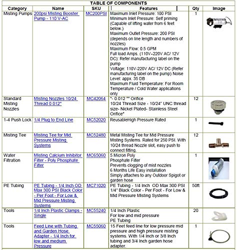 Patio Misting System - 200 PSI Misting Pump - Made in USA Misting Pump - Residential Misting System