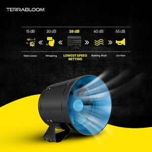 TerraBloom ECMF-200, Quiet 8" Inline Duct Fan with 0-100% Variable Speed Controller, Air Tight Metal Casing, Energy Efficient EC Motor. HVAC, Growing and Exhaust Applications Blower for Large Spaces