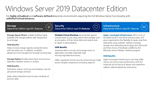 Microsoft Windows Server 2019 Datacenter | Base License with Media and Key |16 Core - OEM