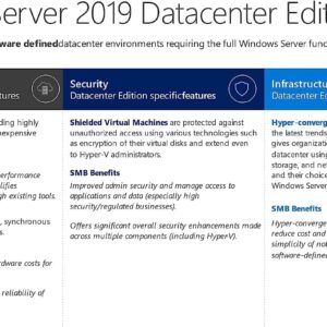 Microsoft Windows Server 2019 Standard Additional License | APOS Add-on after initial purchase (no media, no key) | 4 Core - OEM