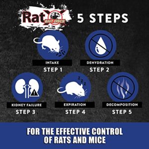 RatX EcoClear Products 620118-4, Bait Discs, All-Natural Poison Free Humane Rat and Mouse, 4 lb. Bucket