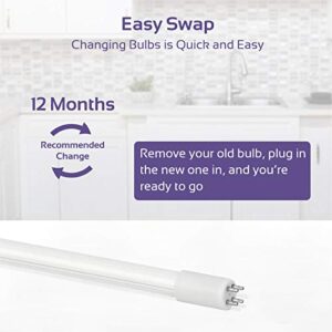 Uvitizer Ultraviolet Bulb UV Light – 10” UV-C Bulb – for Under Sink and Reverse Osmosis UV Water Filtration Systems – 1 GPM