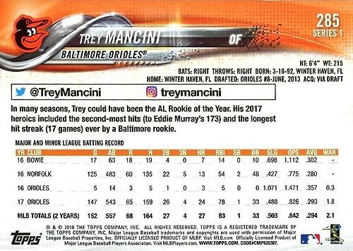 Baltimore Orioles 2018 Topps Complete 23 Card Regular Issue Team Set with Manny Machado, Trey Mancini Future Stars and Rookie Cards Plus