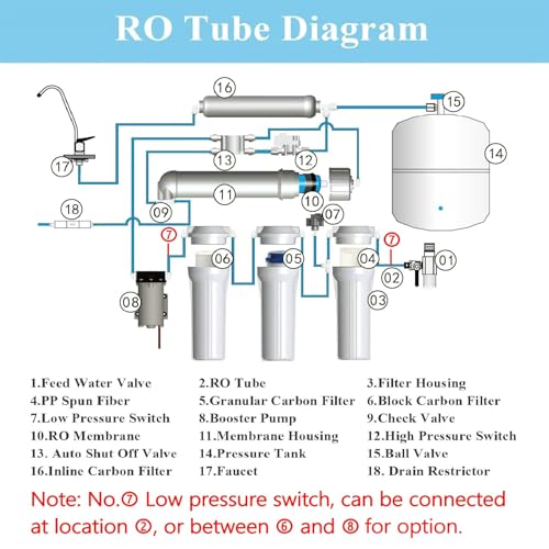 Geekpure Reverse Osmosis Booster Pump Kit with Transformer + High and Low Pressure Switches + Fittings for 50-150 GPD RO System