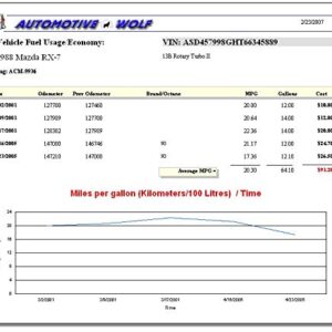 Automotive Wolf Pro Car Maintenance & Management Software