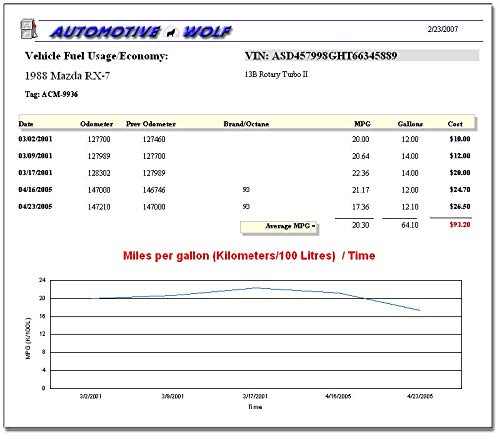 Automotive Wolf Pro Car Maintenance & Management Software