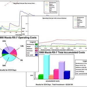 Automotive Wolf Pro Car Maintenance & Management Software