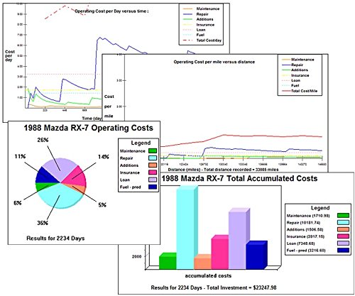 Automotive Wolf Pro Car Maintenance & Management Software