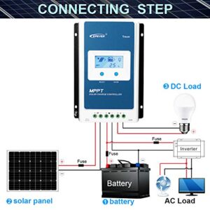 EPEVER MPPT Solar Charge Controller 40A Max PV 100V, 12V/520W, 24V/1040W, Common Negative Grounding, Work for Lead-Acid Sealed /Gel(AGM)/Flooded and Lithium Battery Charging(MPPT 40A)