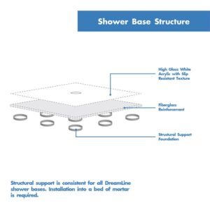 DreamLine SlimLine 34 in. D x 54 in. W x 2 3/4 in. H Center Drain Single Threshold Shower Base in White, DLT-1134540