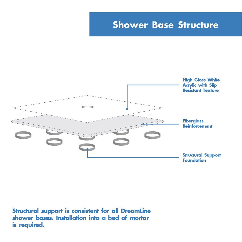 DreamLine SlimLine 34 in. D x 54 in. W x 2 3/4 in. H Center Drain Single Threshold Shower Base in White, DLT-1134540