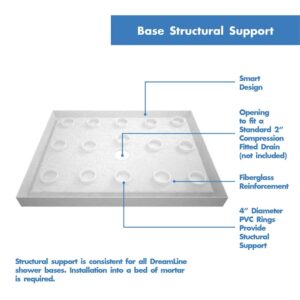 DreamLine SlimLine 34 in. D x 54 in. W x 2 3/4 in. H Center Drain Single Threshold Shower Base in White, DLT-1134540