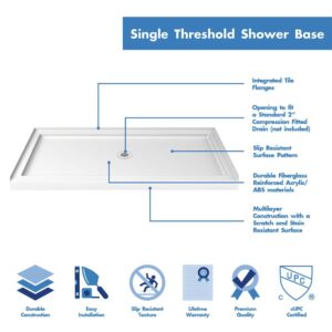 DreamLine SlimLine 34 in. D x 54 in. W x 2 3/4 in. H Center Drain Single Threshold Shower Base in White, DLT-1134540