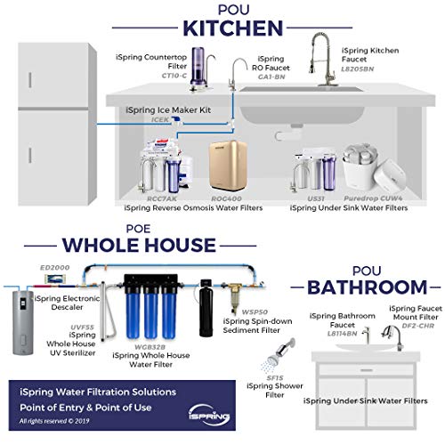 iSpring WSP-50 Reusable Whole House Spin Down Sediment Water Filter 50 Micron, 1" MNPT + 3/4" FNPT w/Push to Connect Fittings