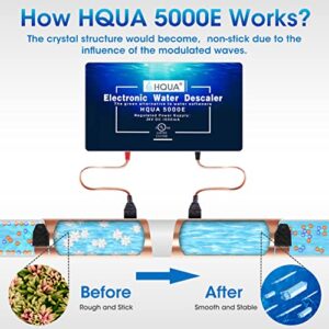 HQUA 5000E Electronic Water Descaler, Alternative Water Softener, Salt Free, Limescale and Rust Removal and Prevention