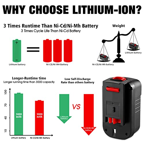 【Lithium-ion】2Pack DSANKE HPB18 18V 3.0Ah Lithium-ion Battery Replacement for Black and Decker 18Volt Battery for 244760-00 HPB18 Battery A1718 A18 A18E HPB18-OPE Firestorm FS180BX FS18BX FS18FL FSB18