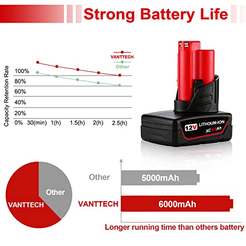 VANTTECH Upgraded 2Pack 12V 6.0Ah Lithium Replacement for Milwaukee 12V Battery 48-11-2420 48-11-2440 48-11-2402 48-11-2411 Compatible with Milwaukee 12Volt Cordless Power Tools