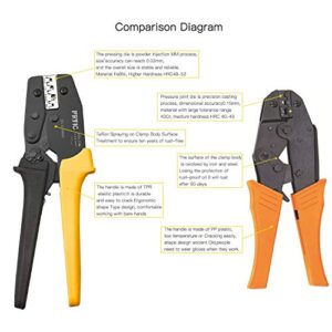 Fryic Ratchet Crimping Plier VSN-03B Used for 21-9 AWG (Similar to 0.5-6 mm²) Non-Insulated Tabs and Receptacles Ratchet Crimping Tool