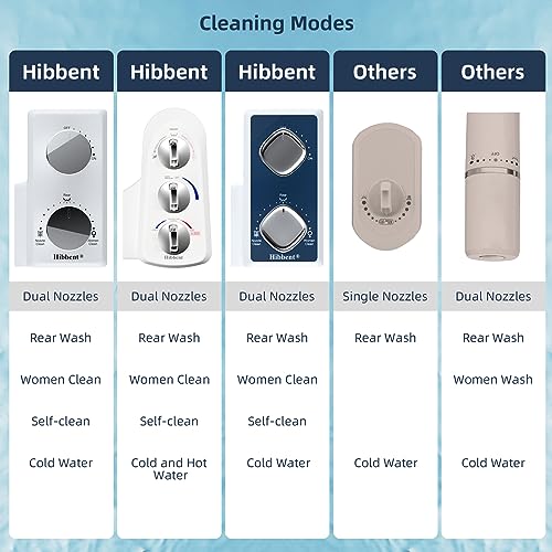 Hibbent Toilet Seat Bidet with Self Cleaning Dual Nozzle, Hot and Cold Water Spray Non-Electric Mechanical Bidet Toilet Attachment for Rear or Female Washing Sanitizing