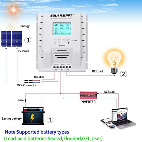 OOYCYOO MPPT Charge Controller 60 amp 12V/24V Auto, 60A Solar Panel Charge Regulator with Blacklight LCD Display Max 100V for Lead-Acid Sealed Gel AGM Flooded Lithium Battery