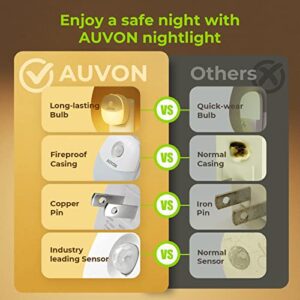 AUVON Plug in Night Light with Motion Sensor and Dusk to Dawn Sensor, Mini Warm White LED Nightlight with 1-50 lm Adjustable Brightness for Bathroom, Hallway, Stairs, Bedroom, Kitchen (4 Pack)