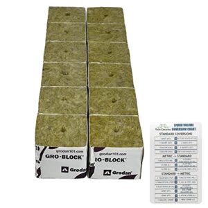 grodan rockwool starter mini-blocks | 2" blocks - pack of 12 | + twin canaries chart