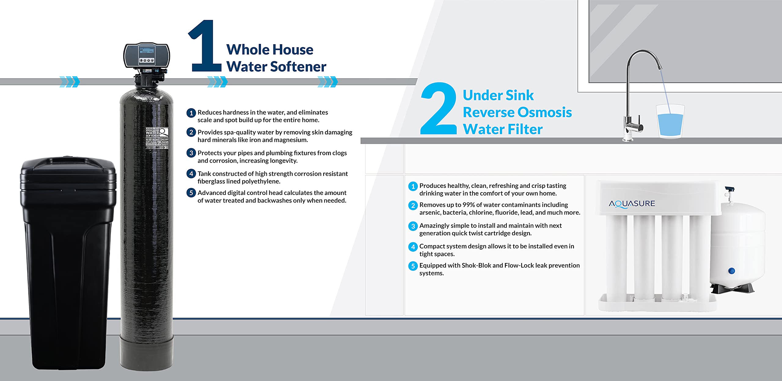 Aquasure Whole House Water Softener/Reverse Osmosis Drinking Water Filter Bundle (48,000 Grains)