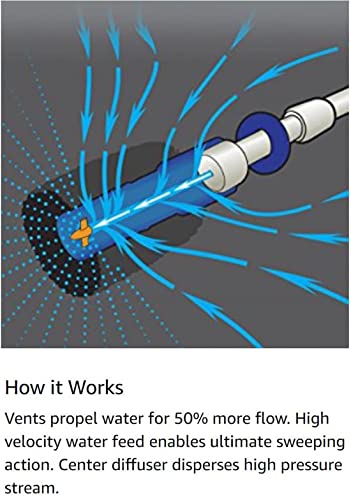 ATIE No Spray Pool Cleaner TailSweep PRO TSP10S with Hose Scrubber 9-100-3105 Fit Zodiac Polaris 280, 3900 Sport, 380, 360, 180 Pool Cleaner Tail Sweep PRO TSP10S and CMP Flow Diffuser (1 Pack)