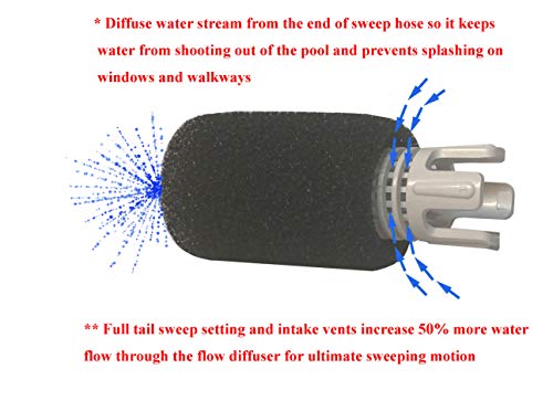 ATIE No Spray Pool Cleaner TailSweep PRO TSP10S with Hose Scrubber 9-100-3105 Fit Zodiac Polaris 280, 3900 Sport, 380, 360, 180 Pool Cleaner Tail Sweep PRO TSP10S and CMP Flow Diffuser (1 Pack)