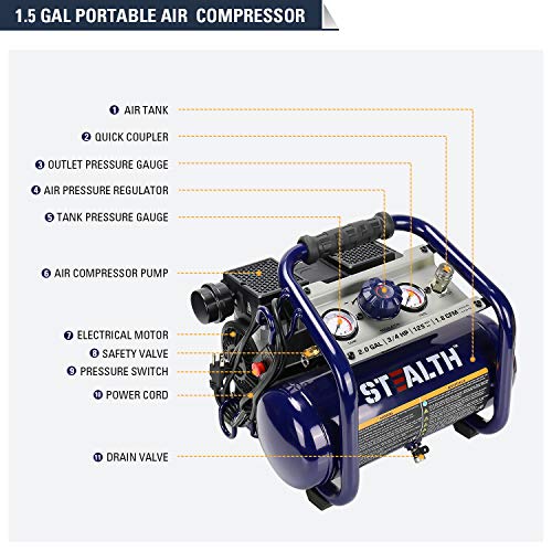 Stealth 2 Gallon Ultra Quiet Air Compressor, 3/4 HP Oil-Free Peak 125 PSI 60 Decibel Air Compressor,2.8 CFM @ 40 PSI 1.8 CFM @ 90 PSI Silent Portable Long Life Electric Air Compressor for Garage