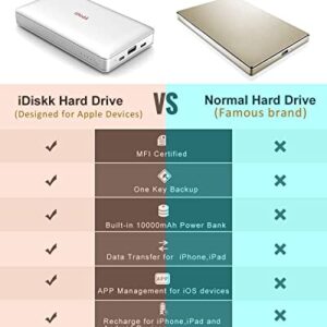 iDiskk 【Mfi Certified Plug-Play】 1TB External Hard Drive for iPad iPhone 15 Android Photo Backup Storage for iPhone 15/14/13/12/12 Pro Max/12 pro/11 pro/X/XR,Mac/iMac/PC, Built-in 10000mAh Power Bank