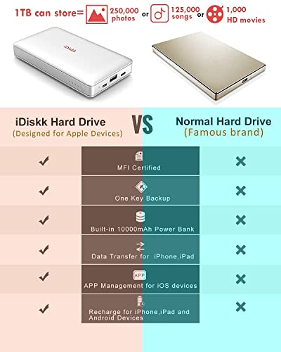 iDiskk 【Mfi Certified Plug-Play】 1TB External Hard Drive for iPad iPhone 15 Android Photo Backup Storage for iPhone 15/14/13/12/12 Pro Max/12 pro/11 pro/X/XR,Mac/iMac/PC, Built-in 10000mAh Power Bank