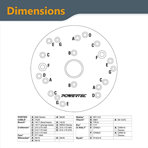 POWERTEC 71369 Dia 6-1/2" Universal Clear Acrylic Base Plate w/Centering Pin, Screws and Letter-Marked Holes, Fits Porter Cable, Bosch, Craftsman, Dewalt, Hitachi, Makita, Milwaukee, Ryobi