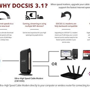 Netgear Gigabit Cable Modem (32x8) DOCSIS 3.1 | for XFINITY by Comcast, Cox. Compatible with Gig-Speed from Xfinity - CM1000-1AZNAS (Renewed)