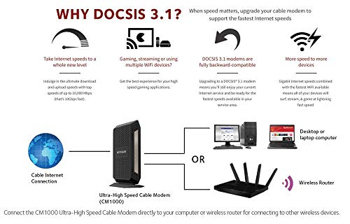 Netgear Gigabit Cable Modem (32x8) DOCSIS 3.1 | for XFINITY by Comcast, Cox. Compatible with Gig-Speed from Xfinity - CM1000-1AZNAS (Renewed)