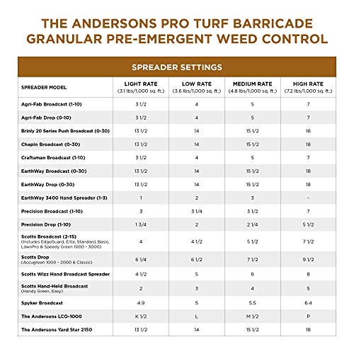 The Andersons Barricade Professional-Grade Granular Pre-Emergent Weed Control - Covers up to 5,800 sq ft (18 lb)