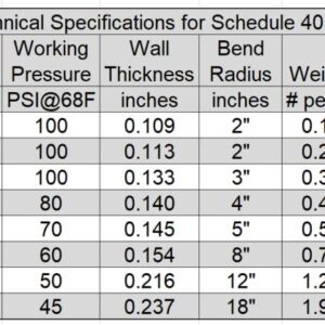 TEKTUBE® Schedule 40 Ultra Flex PVC Pipe - 10 ft Long (2" Dia, White)