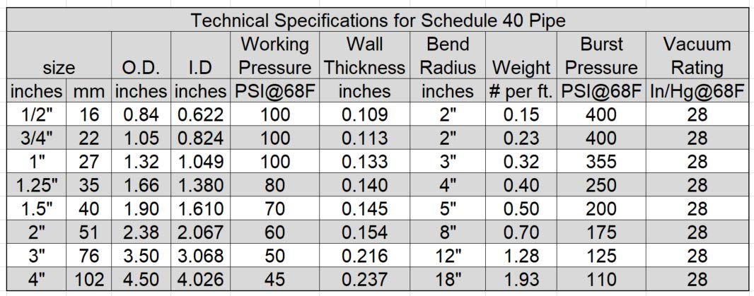 TEKTUBE® Schedule 40 Ultra Flex PVC Pipe - 10 ft Long (2" Dia, White)