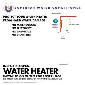 Superior Water Conditioners Model R in-Line Water Conditioner System with No Electric, Salt Free Water Conditioner & Descaler System for Water Heaters & Small Homes, 6 GPM, 3/4" Inlet/Outlet