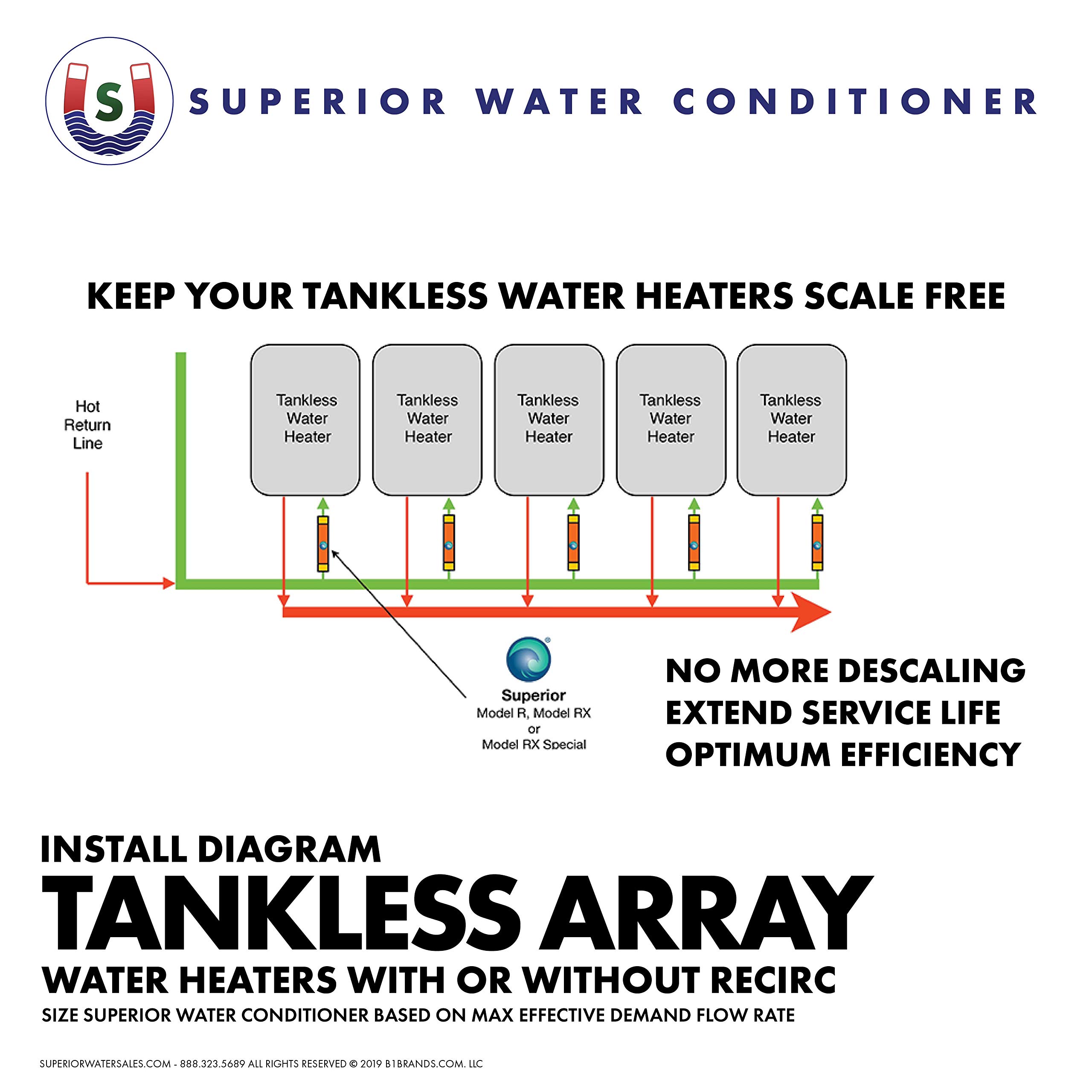 Superior Water Conditioners Model R in-Line Water Conditioner System with No Electric, Salt Free Water Conditioner & Descaler System for Water Heaters & Small Homes, 6 GPM, 3/4" Inlet/Outlet