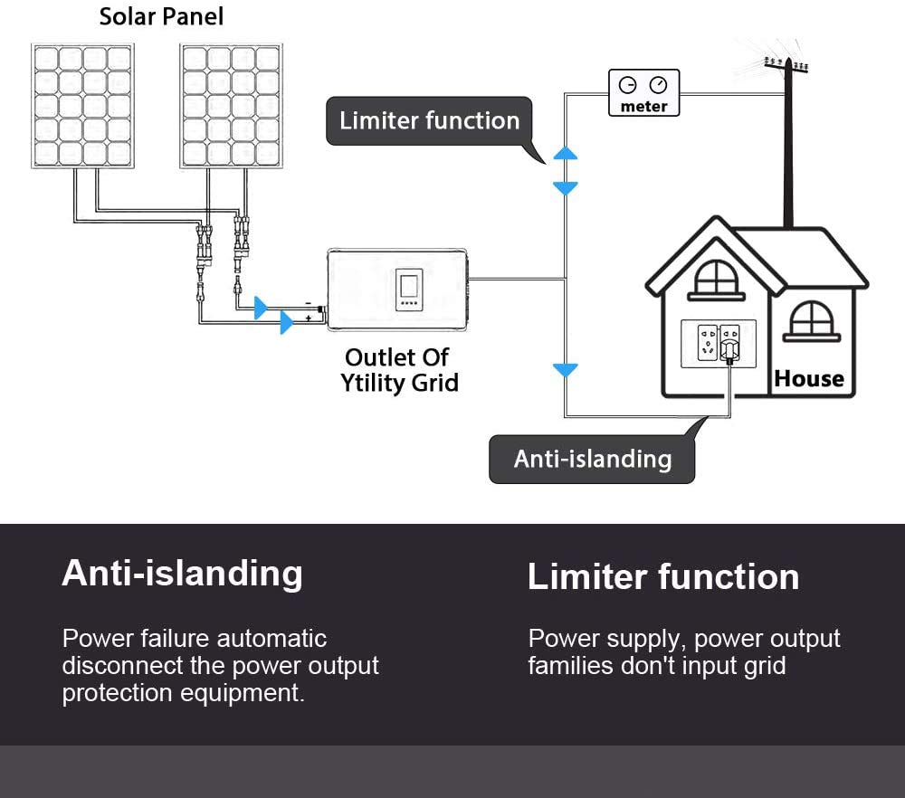 1000W Battery Backup MPPT Solar Grid Tie Inverter with Limiter Sensor and Work Time Controller Function DC22-65V AC110V/220V Auto (DC22-65V, Without WiFi)