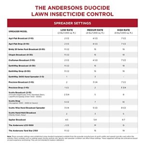 The Andersons DuoCide Professional-Grade Lawn Insect Control - Covers up to 9,000 sq ft (18 lb)