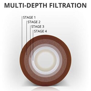 Smart Pack EQ-304-20 Compatible Replacement Whole House Sediment Water Filters