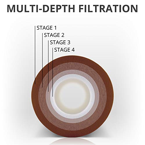 Smart Pack EQ-304-20 Compatible Replacement Whole House Sediment Water Filters